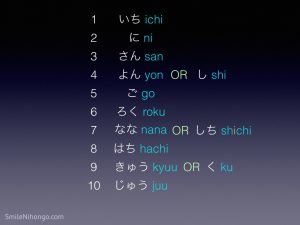 Japanese Numbers 1 to 100 - Download the Number Chart (PDF)