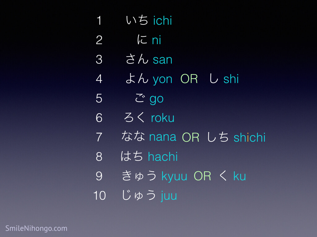 Japanese Numbers 1 To 100 Download The Number Chart PDF Japanese Numbers 1 To 100 Download The Number Chart PDF
