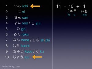 Japanese Numbers 1 to 100 - Download the Number Chart (PDF)