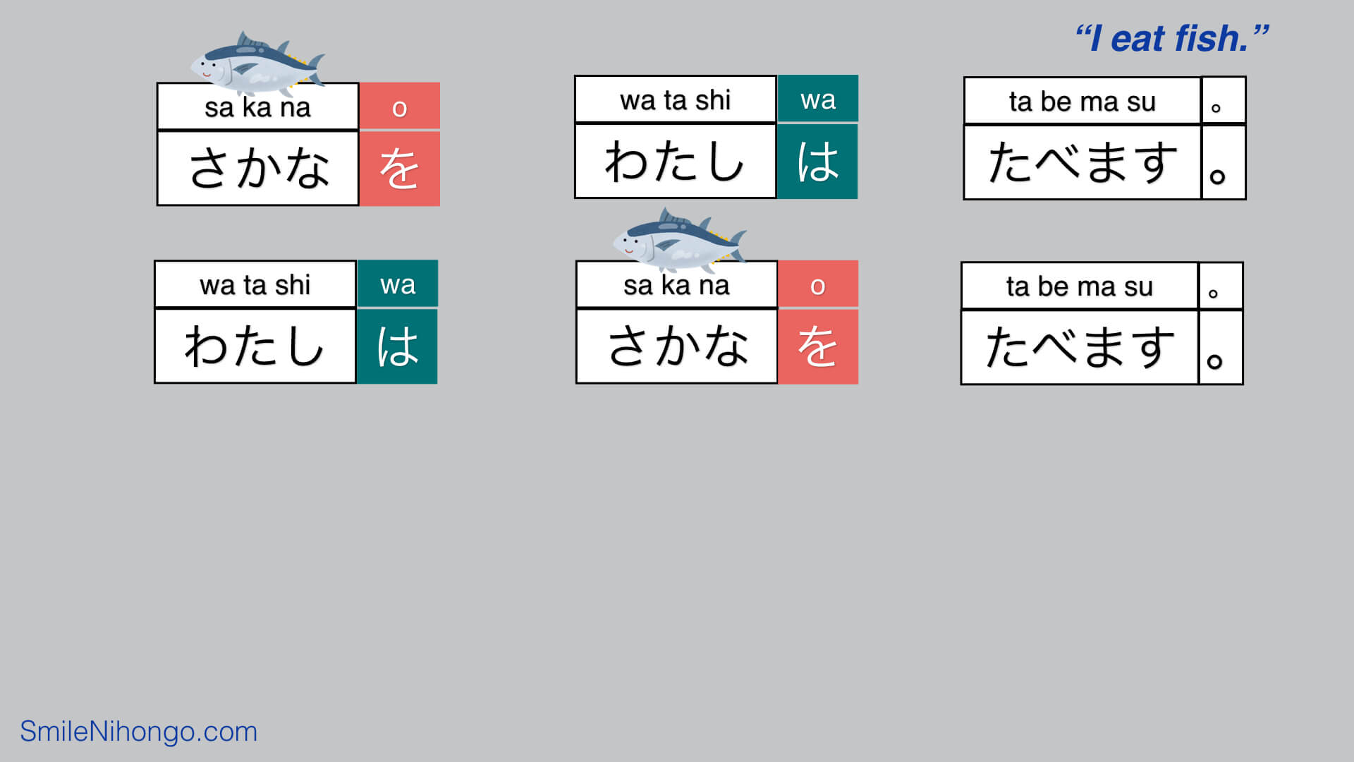 Basic Japanese Sentence Structure - What Matters?
