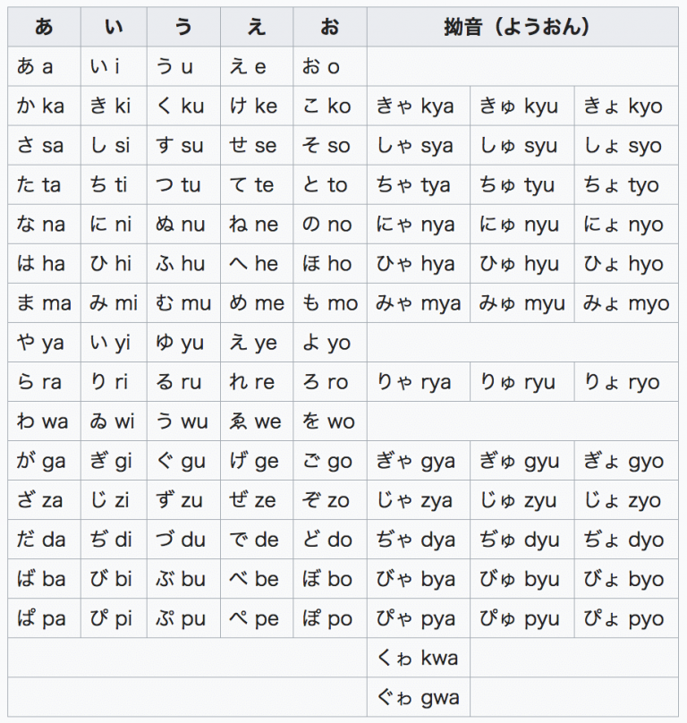 Japanese Romaji - Sensē, Sensei or Sensee? - Smile Nihongo Academy ...