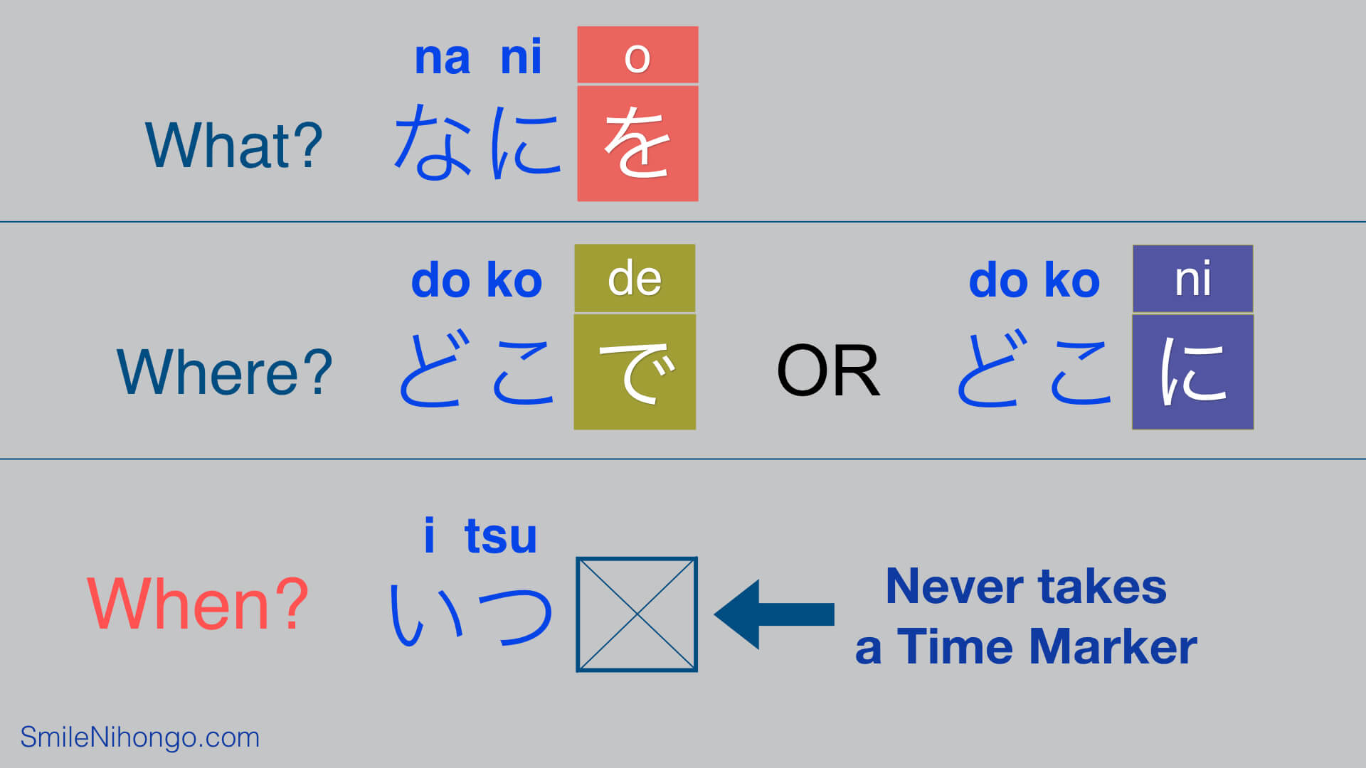 "When" in Japanese - Is it correct to say いつに Itsu NI? - Smile Nihongo ...