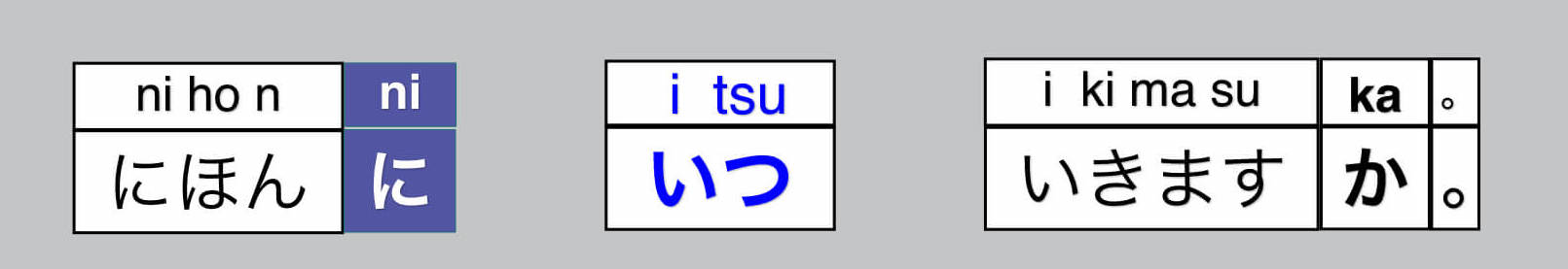 "When" in Japanese - Is it correct to say いつに Itsu NI? - Smile Nihongo ...
