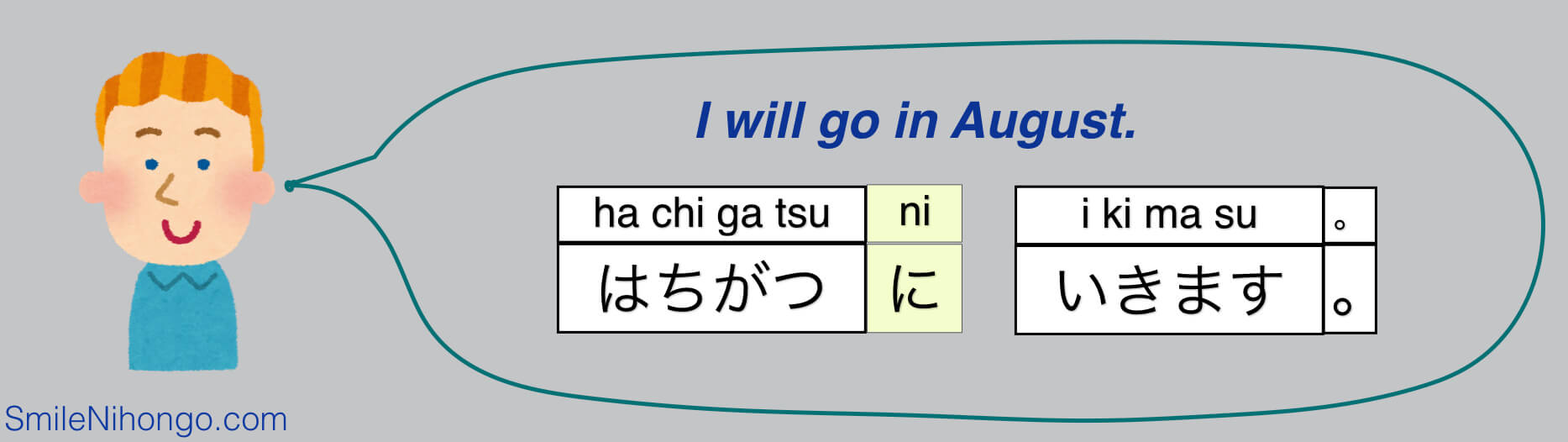 "When" in Japanese - Is it correct to say いつに Itsu NI? - Smile Nihongo ...
