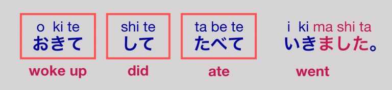 What is TE Form ? - This is How You Use It - Smile Nihongo Academy ...