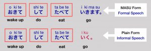 What is TE Form ? - This is How You Use It - Smile Nihongo Academy ...