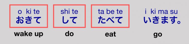 What is TE Form ? - This is How You Use It - Smile Nihongo Academy ...