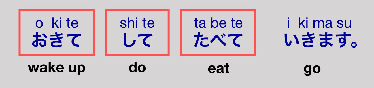 What is TE Form ? - This is How You Use It - Smile Nihongo Academy ...
