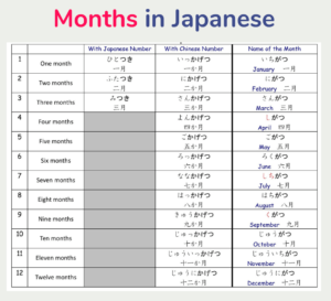 Months in Japanese, がつ or つき or かげつ? - Smile Nihongo Academy ...