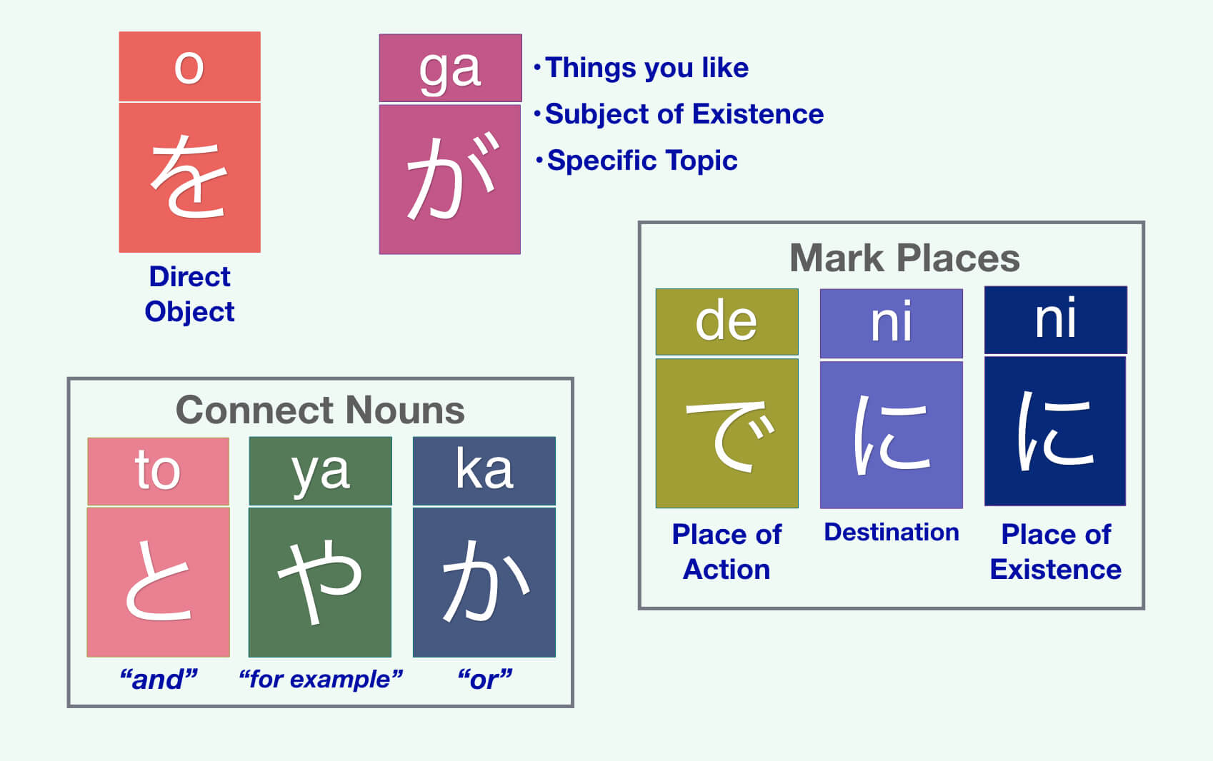 Too Old To Learn the Japanese Language? - Smile Nihongo Academy ...